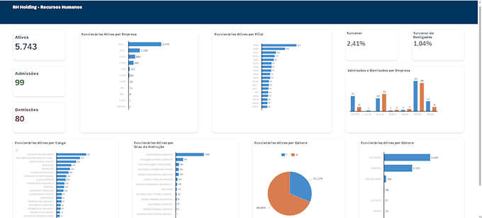 Create or fix advanced sap analytics cloud dashboards with scripting by ...