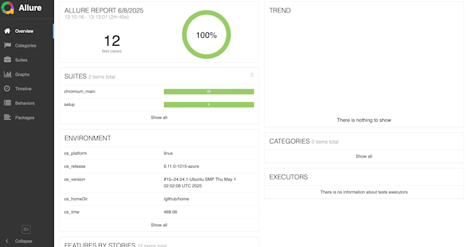 Build automation framework from scratch by Romag4 | Fiverr