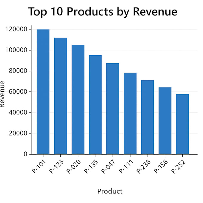 Clean, analyze and visualize your data using python or excel by Ven_surya | Fiverr