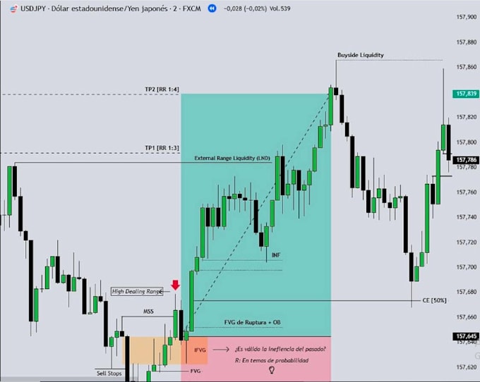 Conversion of a basic tradingview script to ninjatrader by Akshay_ty ...