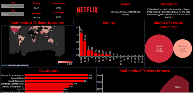 Build a streamlit dashboard or deploy your ml model by Tasmiya_desai | Fiverr