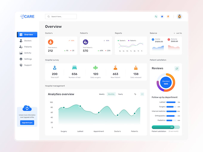Be ai software developer full stack web developer web application in php larave by Abudul_basit1 ...