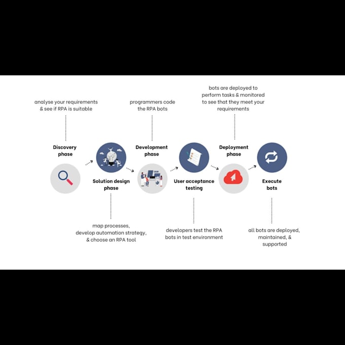 Develop Your Custom Rpa Bot In Uipath By Jacksand1234 Fiverr