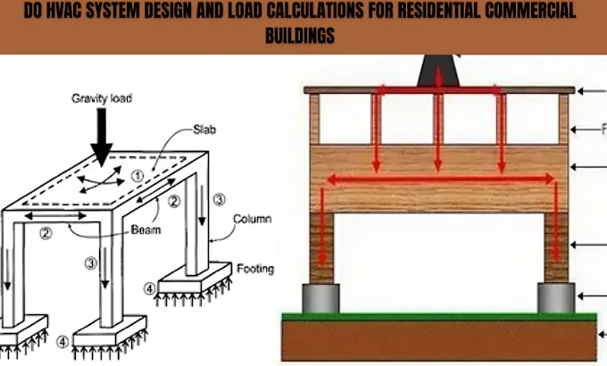 Do hvac system design and load calculations for residential commercial ...
