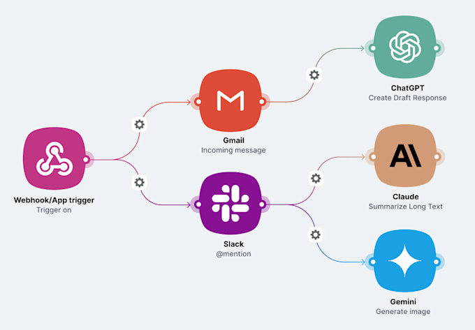 Create custom ai agents and automate your workflows using n8n and advanced tools by Yassine_bz ...