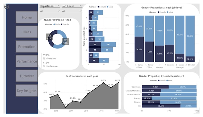 Create interactive power bi dashboards and reports by Sohel_powerbi ...