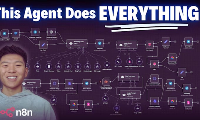 N8n automation n8n ai agent n8n workflow n8n n8n api integration n8n ...