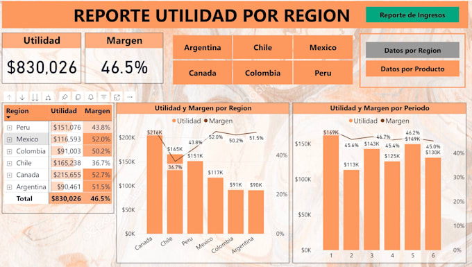 Clean and visualize your data with excel and power bi by Ferdatalab ...