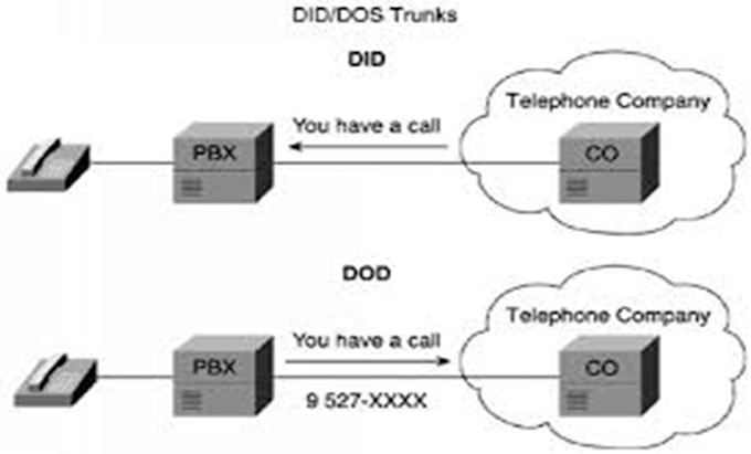 Configure voip, call center, did number, sip trunk, 3cx, vicidial freeswitch ivr by Maxxi_pr ...