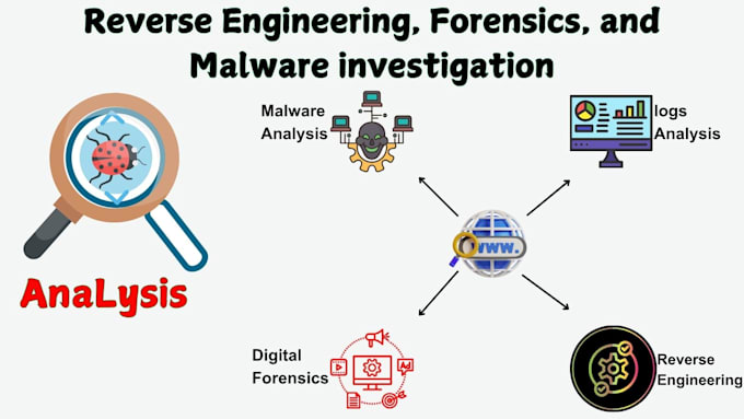 Do reverse engineering, forensics, and malware analysis by Qandeel380 | Fiverr