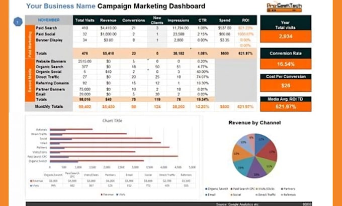 Create stunning excel, google sheets dashboards, reports, and data analysis tool by Charles ...