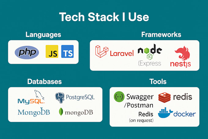 Build Scalable And Secure Backend Apis Using Laravel Nodejs Or Nestjs