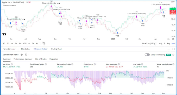 Create tradingview indicator or strategy in pinescript by Keicho1 | Fiverr