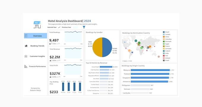 Data analytics visualization power bi tableau dashboard