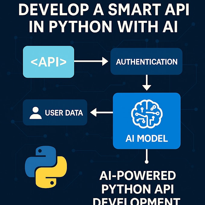 Build a smart python api with ai integration like openai, mistral, claude by Borjaiatechdev | Fiverr