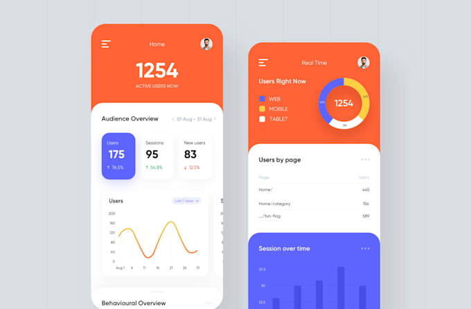 Develop ai business management app analytics app data visualization kpi tracker by Archiejoshuay ...