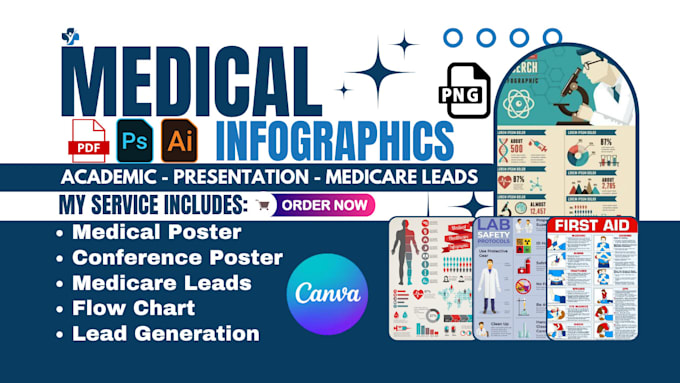 Do a medical infographic, an medical poster, a pitch deck poster ...