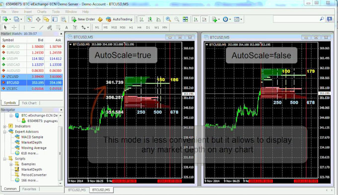 Code mt5 expert advisor eas trading robot in mt4 mt5 mql4 mql5 metatrader by Whickjames | Fiverr