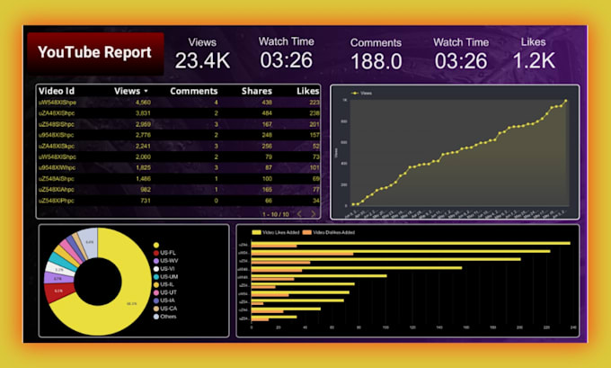 Create professional google data studio and looker studio dashboards by ...