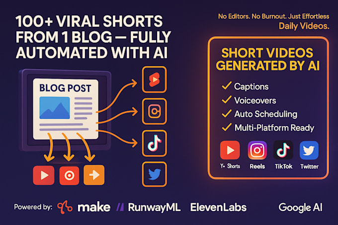 Ai video, content automation, n8n ai agent, runway, elevenlabs, heygen, kling ai by Promise__3 ...