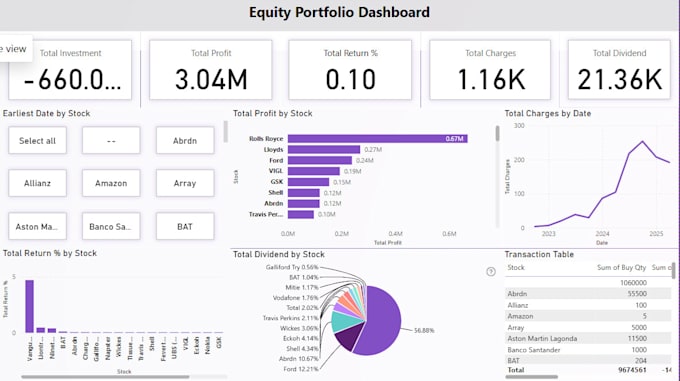 Build custom power bi dashboards with kpis, visuals, and insights by Datawithharsh | Fiverr