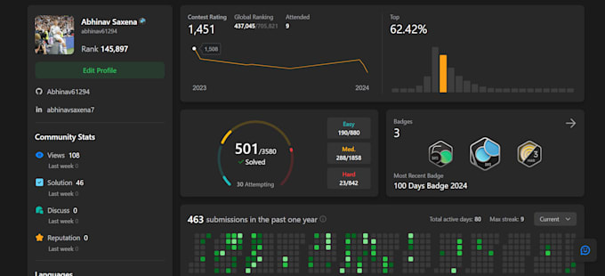 Solve data structures and algorithms problems by Abhinav0723 | Fiverr