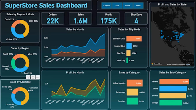 Create Stunning Excel Dashboards And Data Visualizations By Zaidahmdd