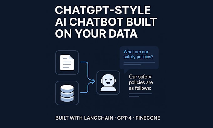 Develop chatgpt style custom ai chatbot agent for website or app by Devrayat | Fiverr