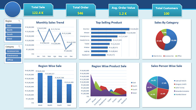 Create interactive excel dashboards with charts and pivot tables by Smarttrix | Fiverr