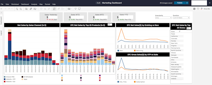Create professional tableau dashboards for business insights by ...