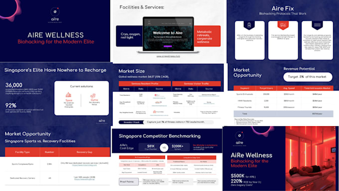 Design powerpoint presentation investor pitch deck visually and ...