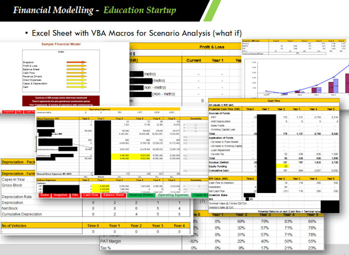 Create an excel sheet or model and automate it by Funcode | Fiverr