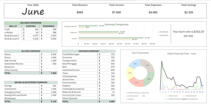 Create a personal finance tracker with insightful dashboard by ...