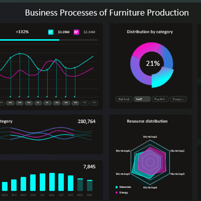 Create professional excel and google sheets dashboards and data analysis by Clarkeevie1 | Fiverr