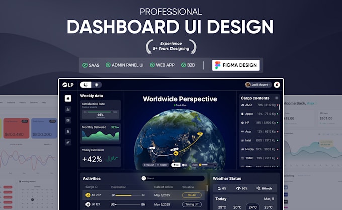 Design dashboard web app crm and admin panel ui ux in figma by Attractiveui | Fiverr