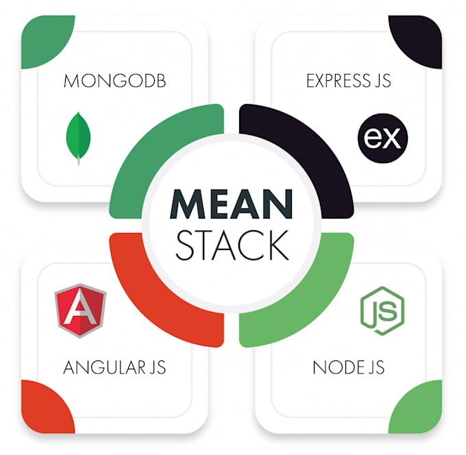 Build a full stack mean web app with admin panel and rest api by Rohit0801 | Fiverr