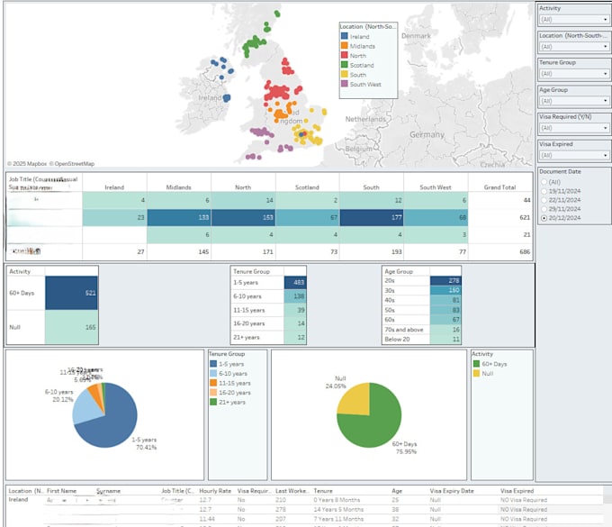 Visualise data with tableau dashboards by Timeavitalis | Fiverr