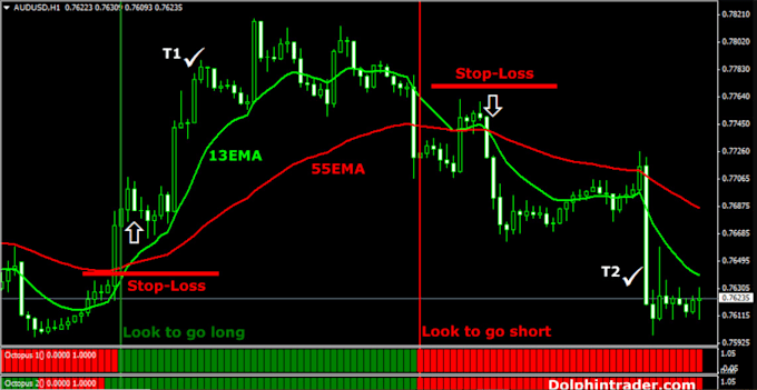 Automate your trading strategy, scalping , swing , day trading strategy, mt5 by Rengliw | Fiverr