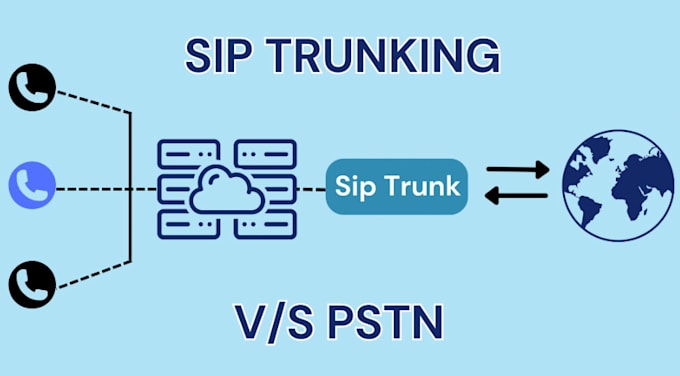 Create bulk sms, sip trunk, inbound,outbound call, 3cx, twilio a2p, telynx, voip by Morufsama ...