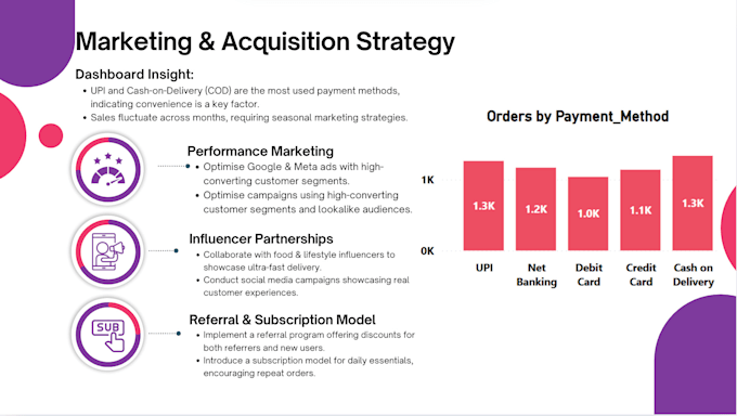 Create personalised pitch decks by Saurabhs21 | Fiverr