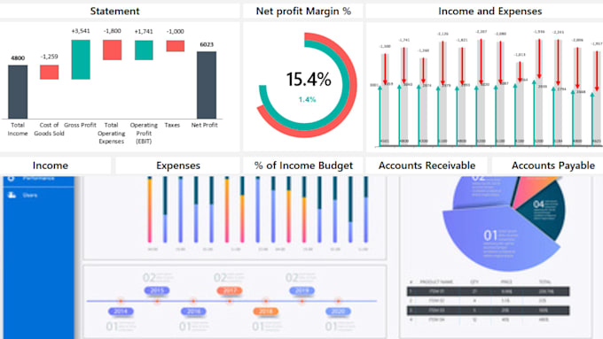 Do excel graphs, charts, pivot table, data cleaning, pdf to excel and ...