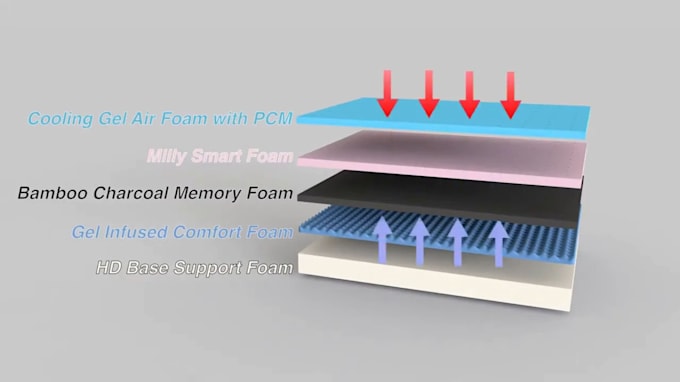 3d mattress animation 3d bed animation 3d interior design sofa product ...