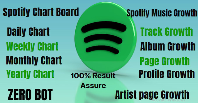 Put spotify track music on top 50 spotify chart board in any country by ...