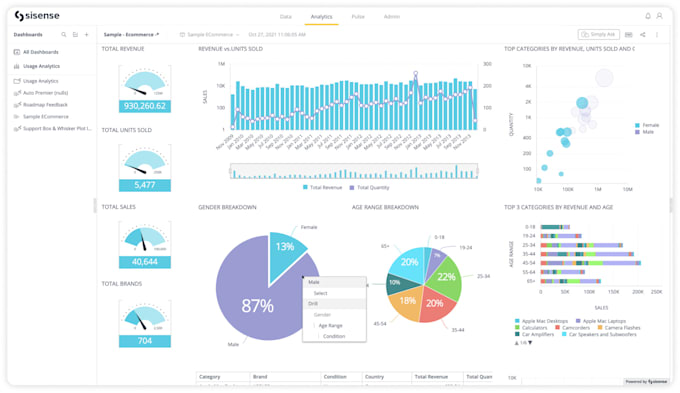 Cree paneles de análisis utilizando el panel de sisense bi o el panel ...