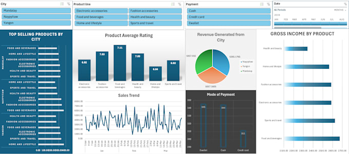 Develop business dashboards in tableau by Anandhukrish406 | Fiverr