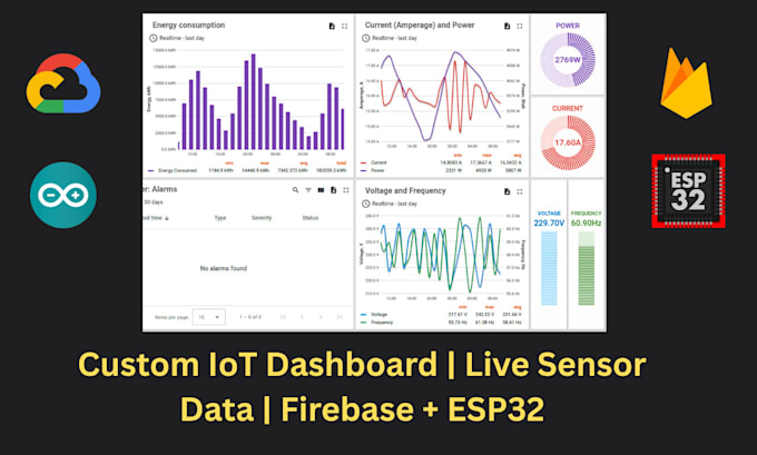 Build a custom dashboard to track your iot sensor data by Haidermirza3 ...