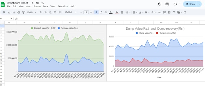 Create automated excel dashboards and google sheets reports by Akram_excel247 | Fiverr