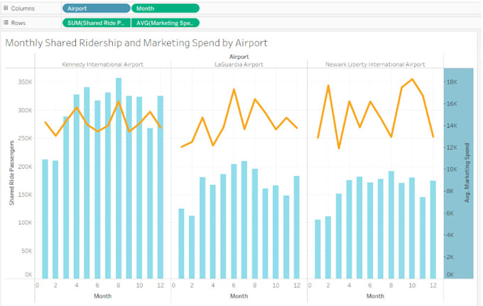 Create interactive tableau dashboards and data visualizations by Lily ...