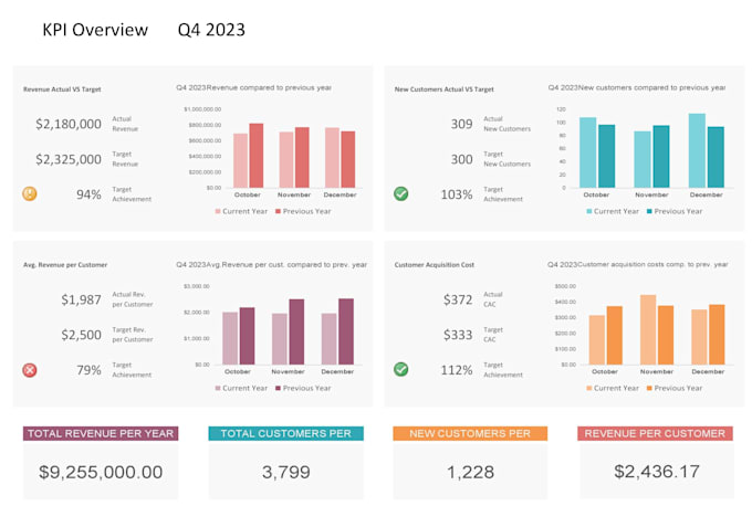 Create advanced excel spreadsheets, formulas, and dashboard by Sandeep ... Create advanced excel spreadsheets, formulas, and dashboard by Sandeep ...