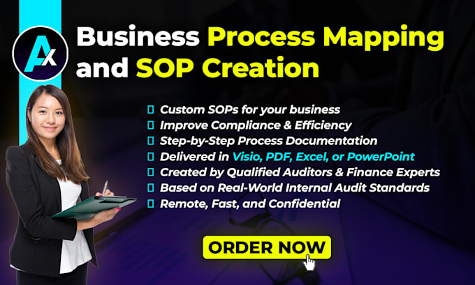 Design process maps or flowcharts for your business operations by ...